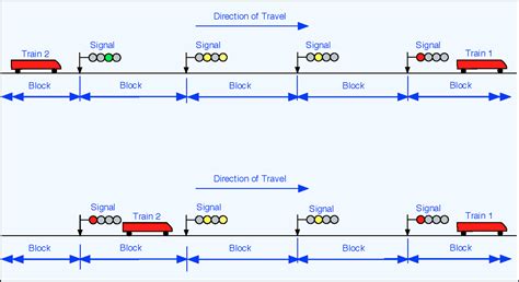 Indian Railway Signalling Drawings Fonda Gansert