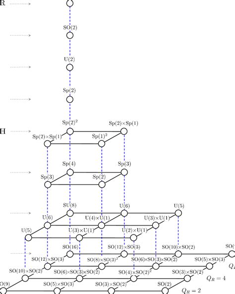 pyramid of maximal compact subgroups h ⊂ g the amount of supersymmetry download scientific