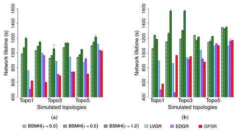 sensors free full text a path length efficient low overhead load balanced routing protocol