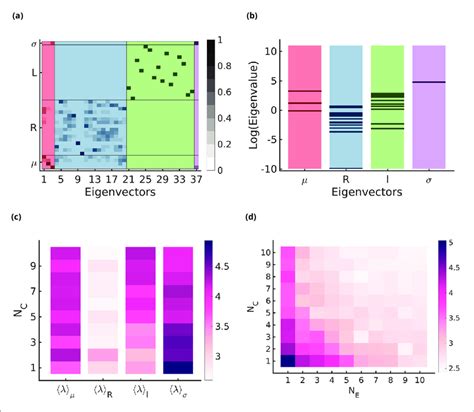 stiff and sloppy directions in the optimization parameters a download scientific diagram