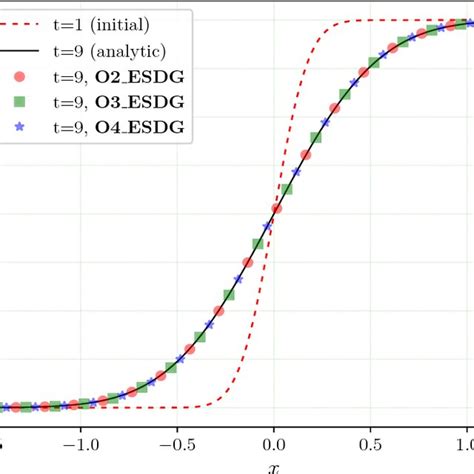 self similar current sheet with finite resistivity comparison of the download scientific