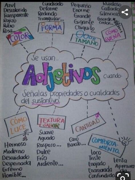 Los Adjetivos En Espanol Pdf