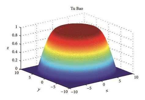 the convex nonsmooth surface of the dung beetle download scientific diagram