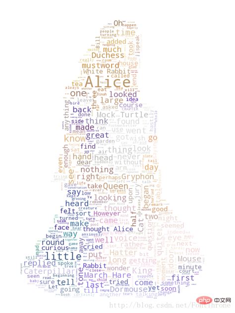 python英文词云代码 python wordcloud 十分钟学会生成英文词云 csdn博客