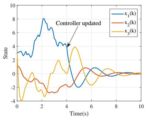 data driven control of hydraulic servo actuator based on adaptive dynamic programming