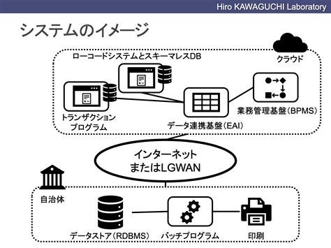 オープンソースによる自治体向け住民情報システムの開発に着手川口弘行合同会社のプレスリリース