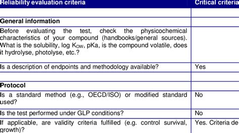 reliability evaluation criteria download table