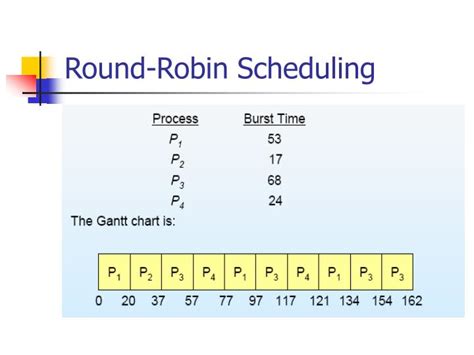 c program for round robin scheduling algorithm with gantt chart dating