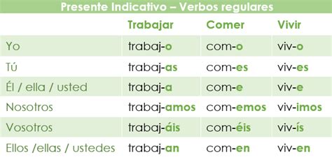Los Verbos Regulares En El Presente Uno