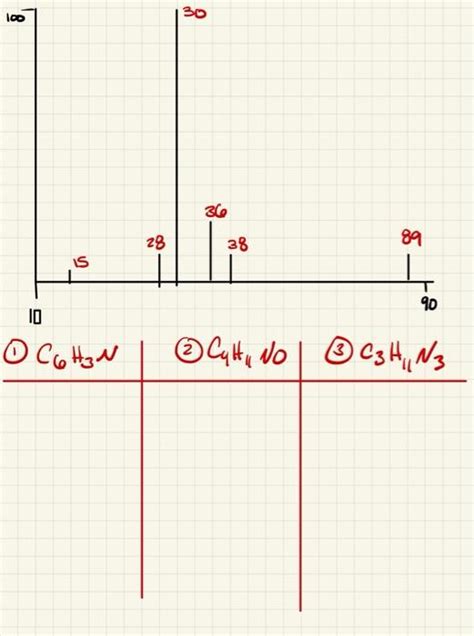 solved here are three formulas i came up with for this