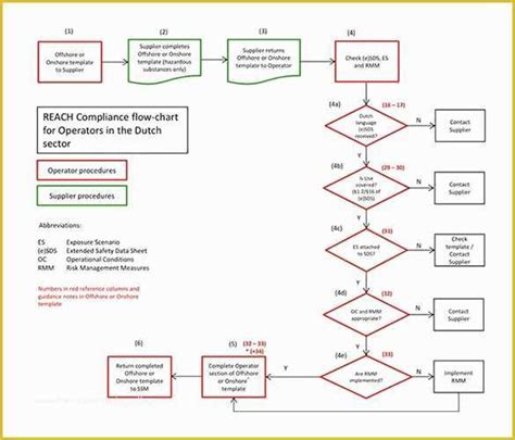 Free Workflow Chart Edrawmax Edrawmax Templates NBKomputer