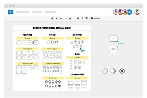 BPMN Template In 7 Steps Conceptboard