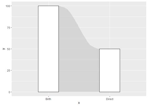 Ggplot Simple One About Alluvial Plot In R Stack Overflow