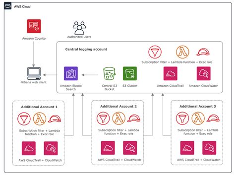 Information Technology Document Your Infrastructure And Processes
