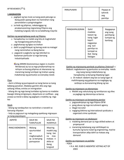 Solution Araling Panlipunan Grade Complete Reviewer Off