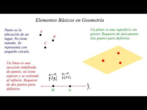 Cu Les Son Los Elementos B Sicos De La Geometr A Plana Apolonio Es