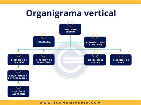 Organigrama Economipedia
