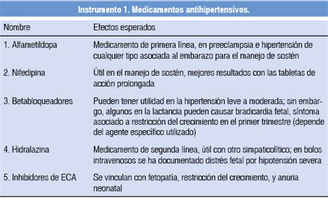 Instrumentos de la Guía de Práctica Clínica Diagnóstico y Tratamiento