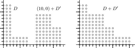figure 6 from the vanishing ideal of a finite set of closed points in affine space semantic