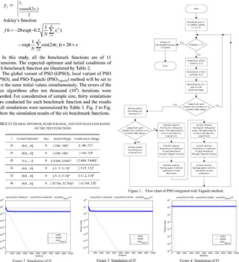 figure 1 from ameliorated particle swarm optimization by integrating taguchi methods semantic