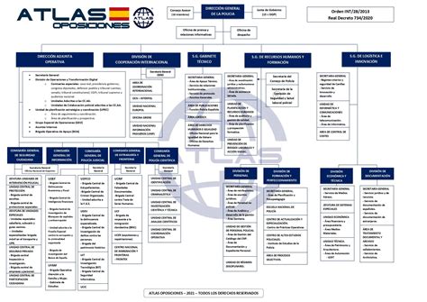 POLICÍA NACIONAL Archives ATLAS OPOSICIONES