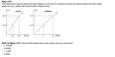 Firms Market Supply Curve