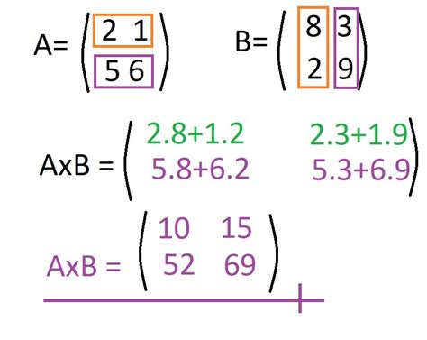 3 formas de multiplicar matrices en python otosection