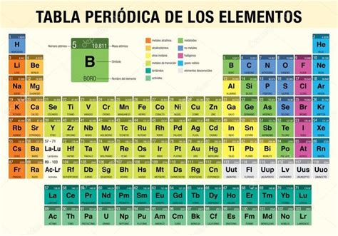 Tabla Periodica De Los Elementos