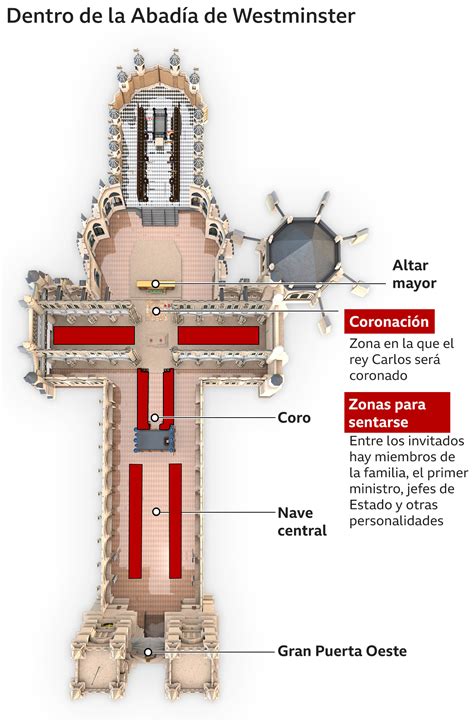 Carlos Iii Los Ritos De La Coronaci N Del Monarca Y Cu N Diferente
