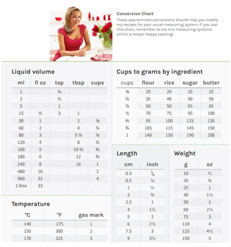 FREE 8 Sample Cooking Conversion Chart Templates In PDF Cooking