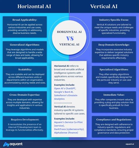 Horizontal Versus Vertical Ai Solutions Which Is Best