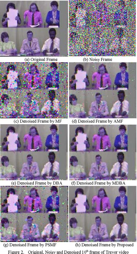 figure 2 from salt and pepper noise removal in video using adaptive decision based median filter