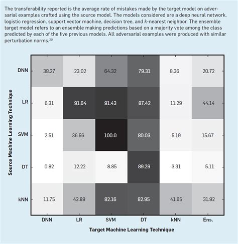 making machine learning robust against adversarial inputs july 2018 communications of the acm