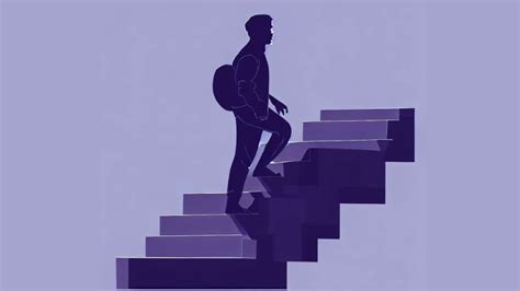 Os N Veis De Consci Ncia Uma Abordagem Para Impulsionar Suas