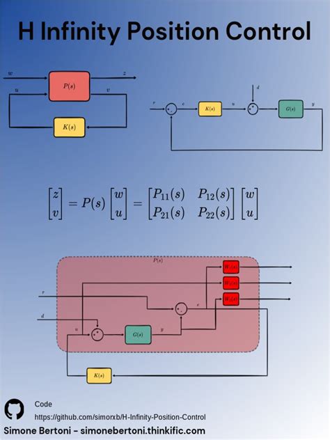 h infinity position control 1690290001 pdf