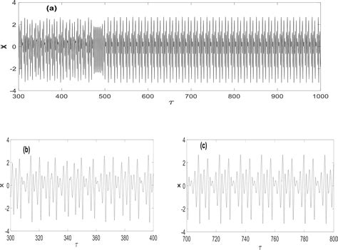 a robust image encryption scheme based on compressed sensing and novel 7d oscillato with complex