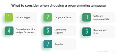 c vs python vs c comparison guide key differences benefits and challenges apriorit