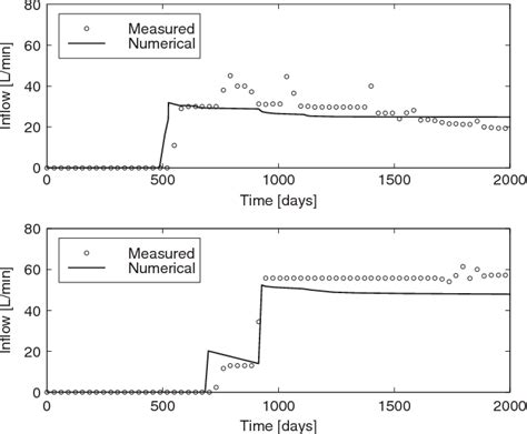 figure 20 from a general and e cient formulation of fractures and boundary conditions in the