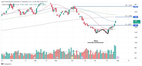 Saham NIkel Bullish Reversal Nih Begini Sentimennya Emtrade