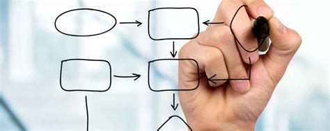 Mind Mapping Adalah Pengertian Manfaat Dan Cara Membuatnya