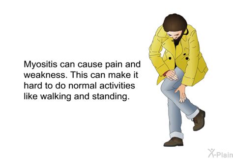 PatEdu Myositis
