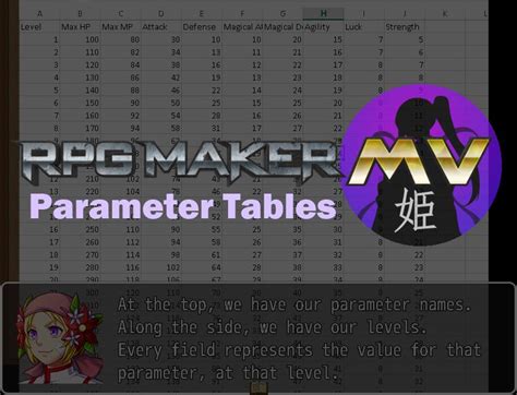 parameter tables 姫himeworks