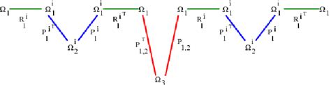 4 two level additive schwarz method with approximate subdomain solves download scientific diagram