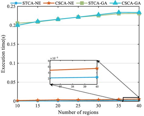 drones free full text clustering based multi region coverage path planning of heterogeneous uavs