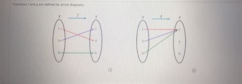 Solved Functions F And G Are Defined By Arrow Diagrams Chegg