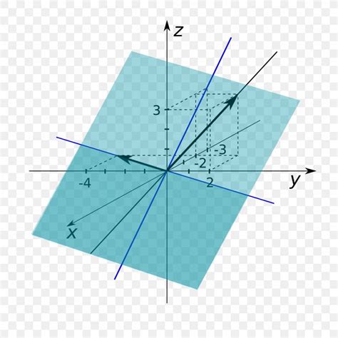 linear span vector space linear map linear algebra png 1024x1024px linear span affine