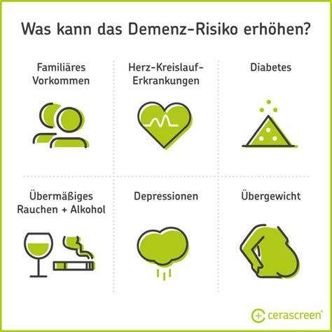 Demenz Symptome Ursachen Vorbeugen Cerascreen