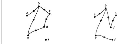 solved produce parallel task schedules for dependency graphs