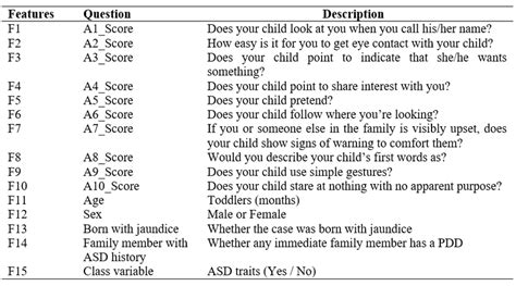 feature description of asd screening dataset [16 19] download