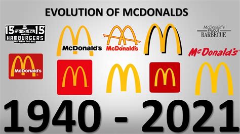 81 Years Evolution Of Mcdonalds Logo 1940 2021 YouTube